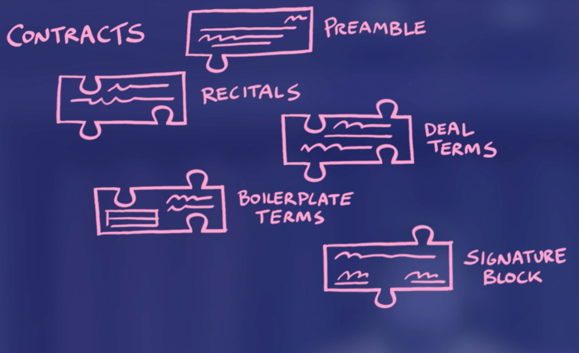 Essential Guide to Music Contracts