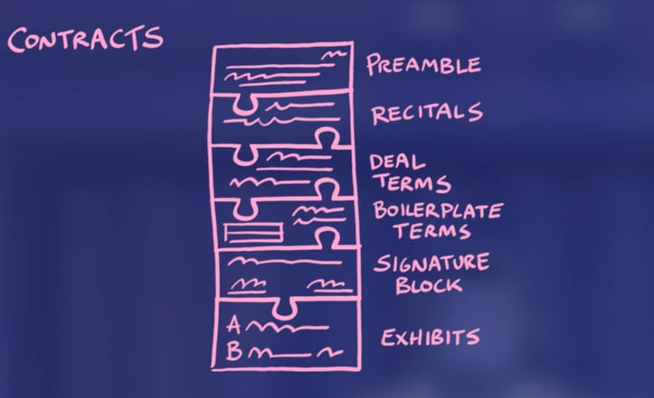 Song Split Agreements: Protect Your Rights