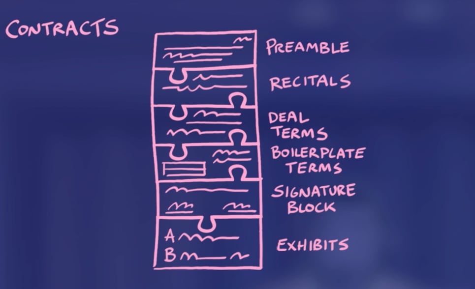 Song Split Agreements: Protect Your Rights