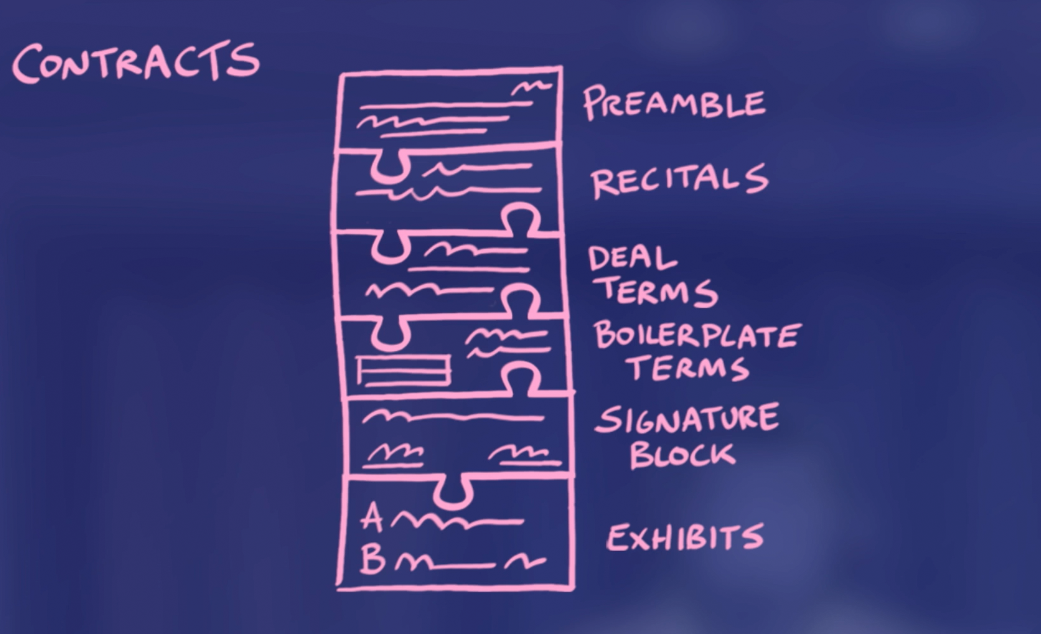 Essential Guide to Music Contracts